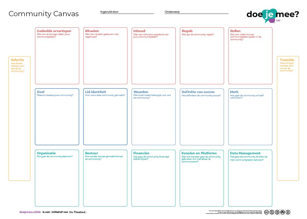 Community canvas - Blog - Lab - Samen Fitter